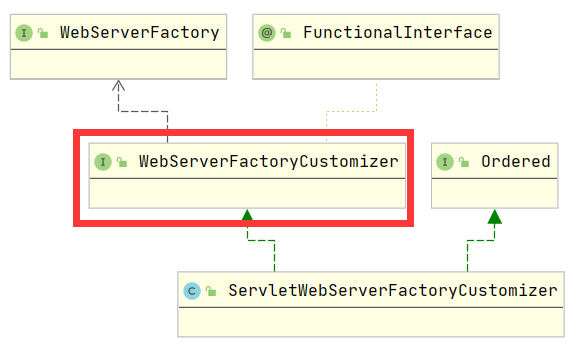 【springboot源码】嵌入式servlet容器自动配置原理 Register Default Servlet Csdn博客