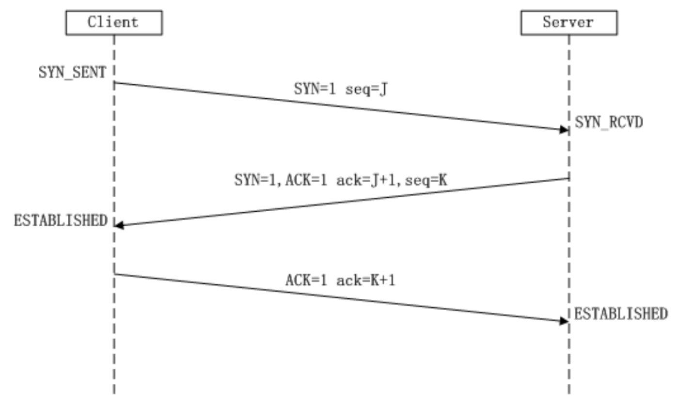 04 Linux网络编程_接受请求ret=[0] i am dying-CSDN博客