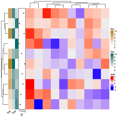 超详细的R语言热图之complexheatmap系列（2）_complexheatmap如何绘制多个组学的热图-CSDN博客