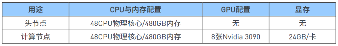 福利分享：用GPU资源加速Flare FEP计算性能测试-CSDN博客