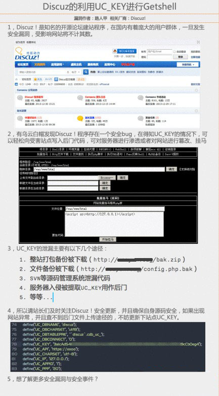 discuz api uc.php 漏洞,解读Discuz论坛程序中UCenter致命性UC_KEY漏洞-CSDN博客