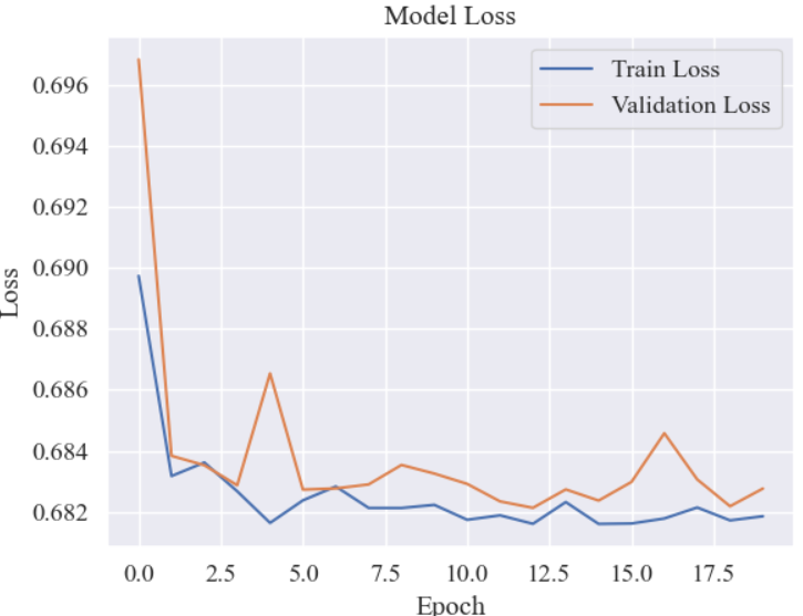 【python时序数据系列】基于gru模型实现时序数据二分类（案例源码）使用时序数据 进行二分类 Csdn博客