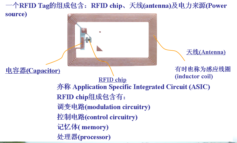 RFID期末总结_设计一个简单rfid应用系统_yixihu的博客-CSDN博客
