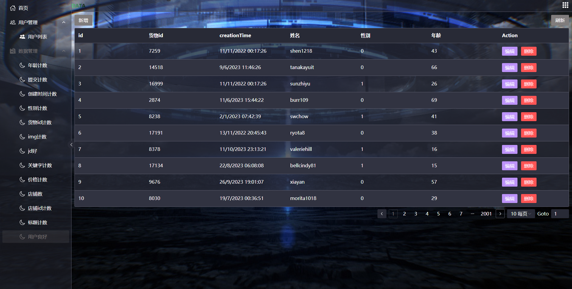 计算机毕设之大数据项目 Django基于随机森林和决策树算法实现的电商平台销量预测系统基于数据分析的电商销售预测系统 Csdn博客