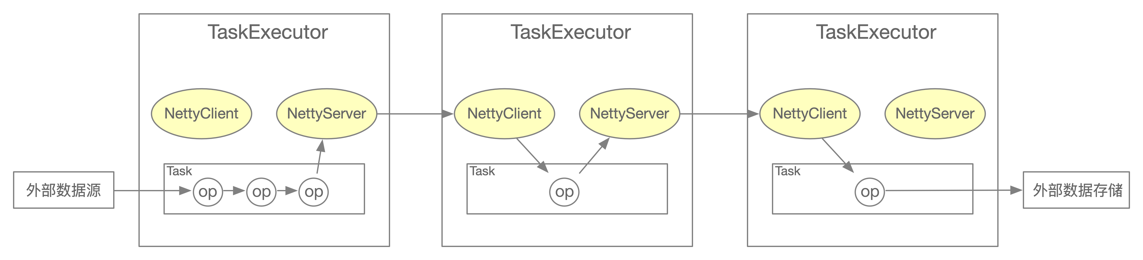 Flink-Task启动源码_flink abstractstreamtasknetworkinput-CSDN博客