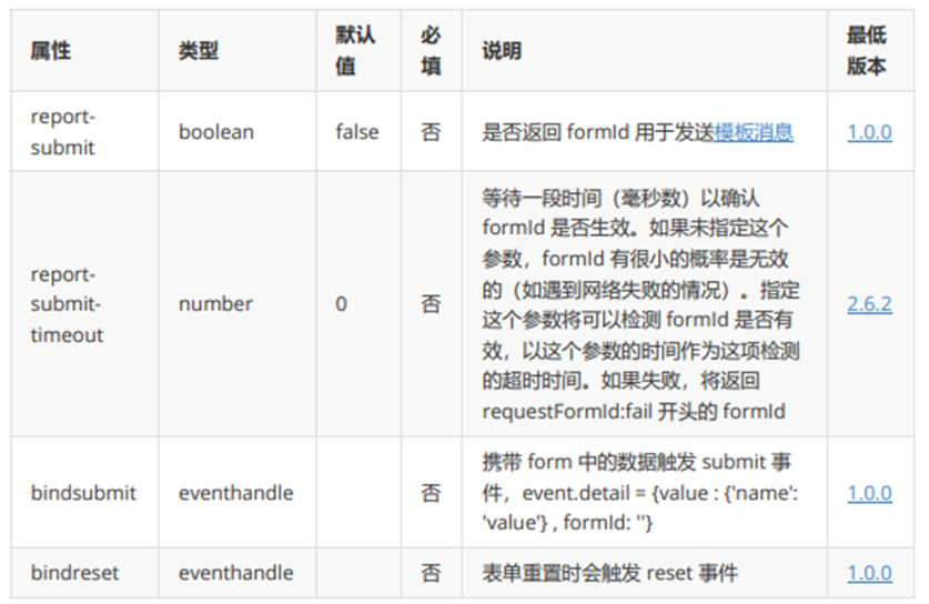 小白开发微信小程序12--表单组件之form_微信小程序 form-CSDN博客