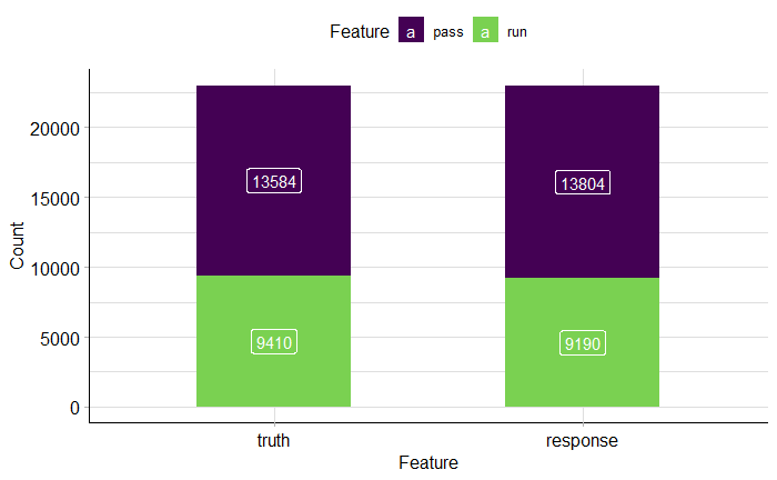 mlr3实现二分类资料多个模型评价和比较_mlr3医学机器学习-CSDN博客