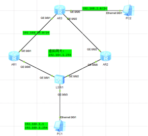 路由器配置VRRP链路跟踪_vrrp vrid 5 track interface gigabitethernet-CSDN博客