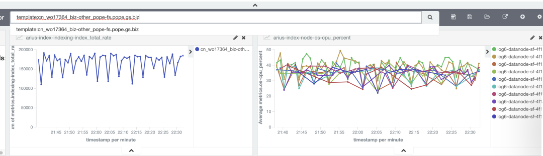 ElasticSearch 实战之千万级 TPS 写入_单节点写入-CSDN博客