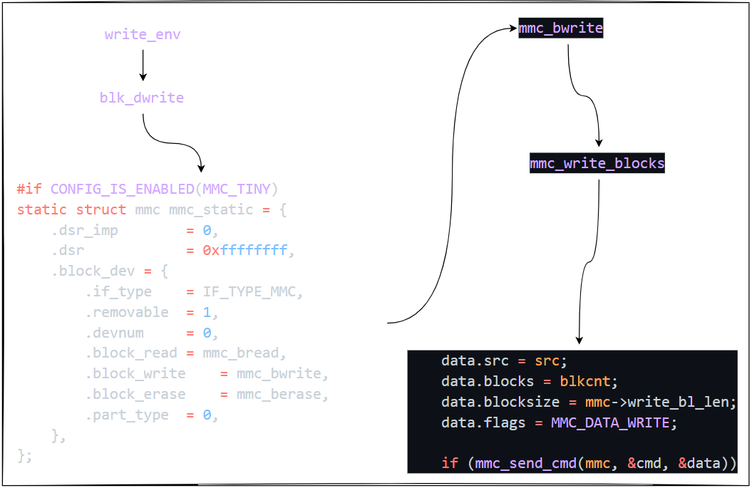 U-Boot与kernel之间的参数传递机制完全解析_uboot如何传递参数给kernel-CSDN博客