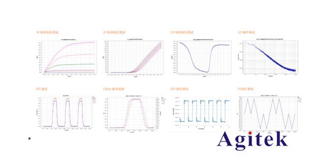 FS-Pro 半导体参数测试系统产品介绍-安泰测Agitek_fs pro调整电压测试阈值-CSDN博客