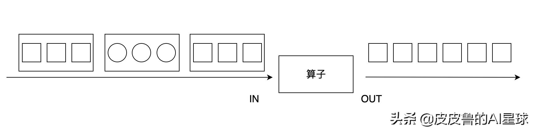 String Split方法flink算子使用方法及实例演示：map、filter和flatmap Csdn博客 