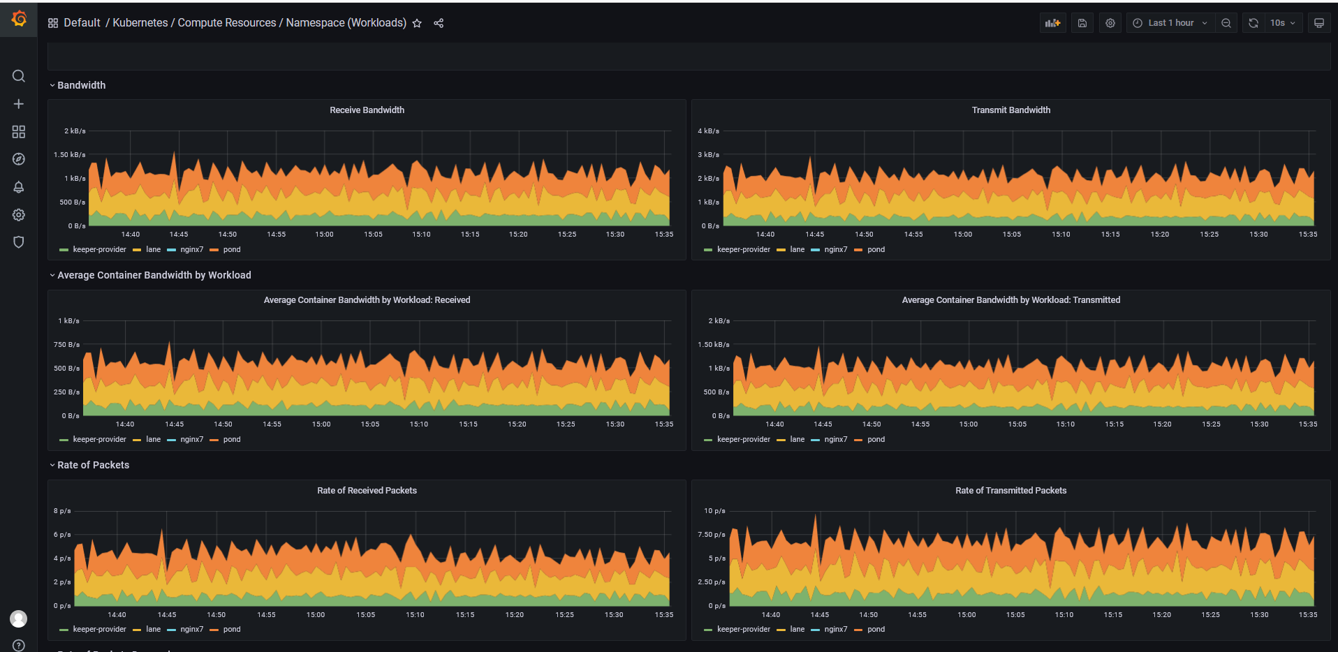 k8s部署服务+日志收集+监控系统+CICD自动化_网络 计算 存储 监控 日志 cicd-CSDN博客