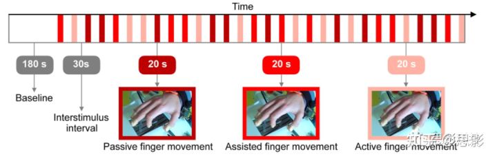 fNIRS信号处理方法的统计结果差异_fnirs处理homers-CSDN博客