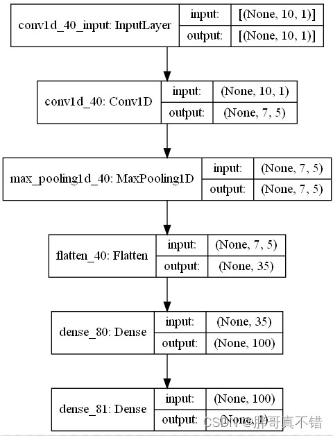 Python实现GWO智能灰狼优化算法优化卷积神经网络分类模型(CNN分类算法)项目实战_灰狼算法优化cnn超参数-CSDN博客