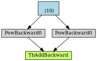 pytorch的函数 .detach()_pytorch detach-CSDN博客