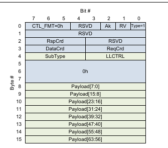 link layer-cxl.cache&cxl.mem 68B Flit模式_68b flit mode-CSDN博客