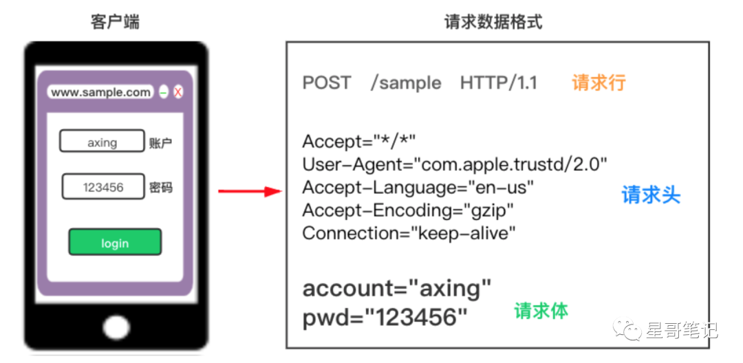 OkHttp与HTTP协议-CSDN博客