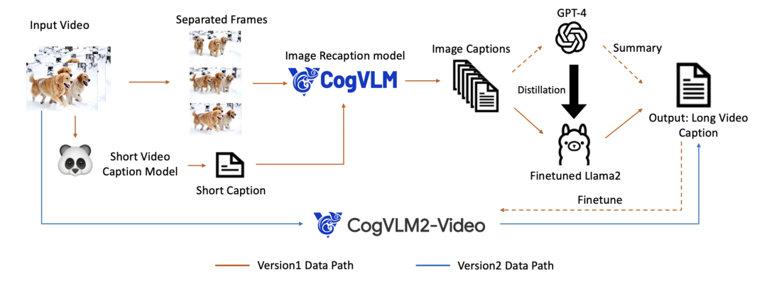 CogVideoX v1.5，开源_cogvideox-fun-v1.5-5b-inp-CSDN博客