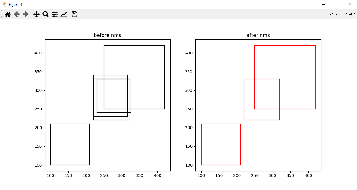 OCR -- 非极大值抑制（NMS）算法详解-CSDN博客