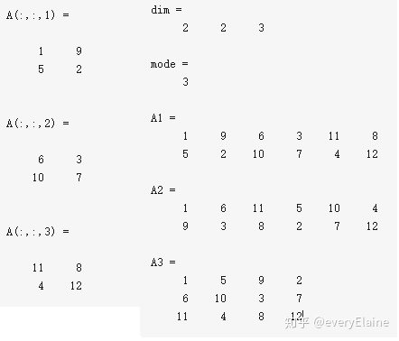 matlab reshape_matlab-张量的模n展开与折叠_weixin_39610631的博客-CSDN博客