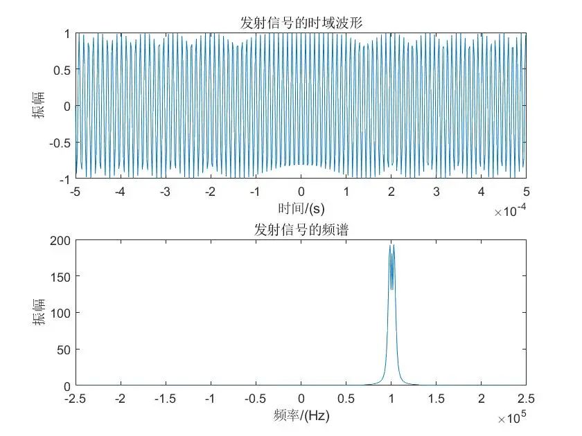 【精选】matlab 匹配滤波器匹配滤波器的应用 Csdn博客