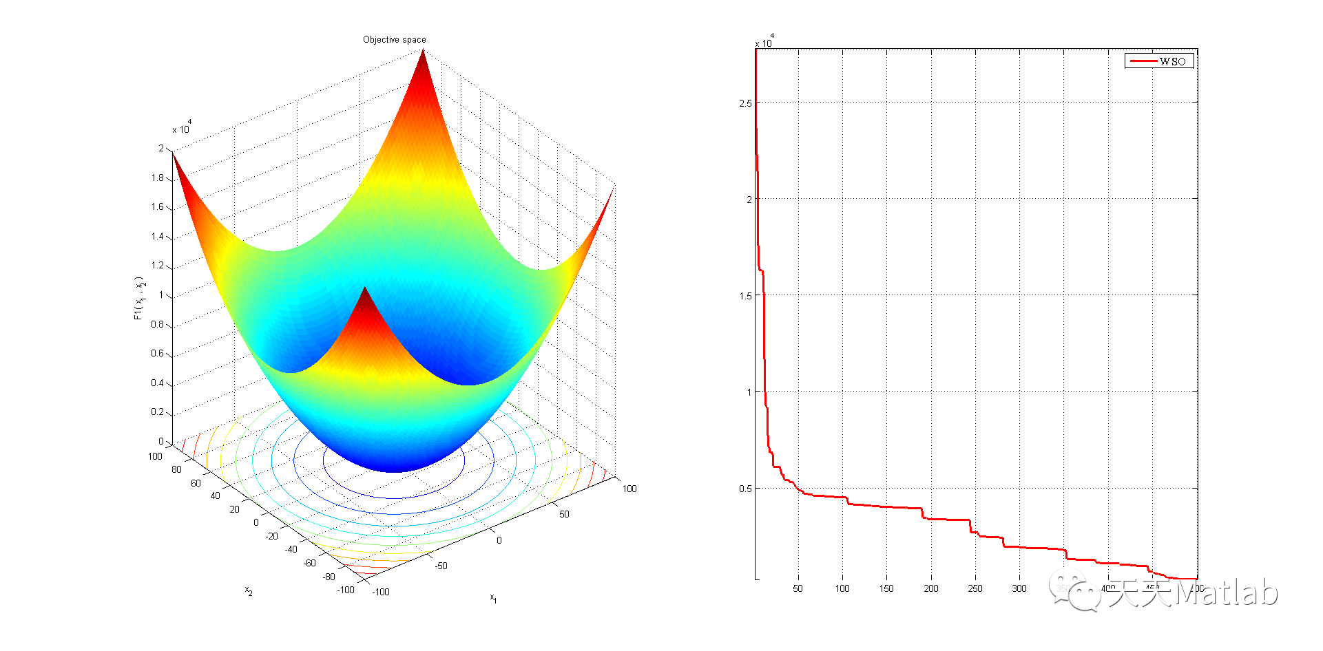 【白鲨优化算法】基于白鲨优化算法求解单目标优化问题（WSO）含Matlab源码_白鲨优化器-CSDN博客