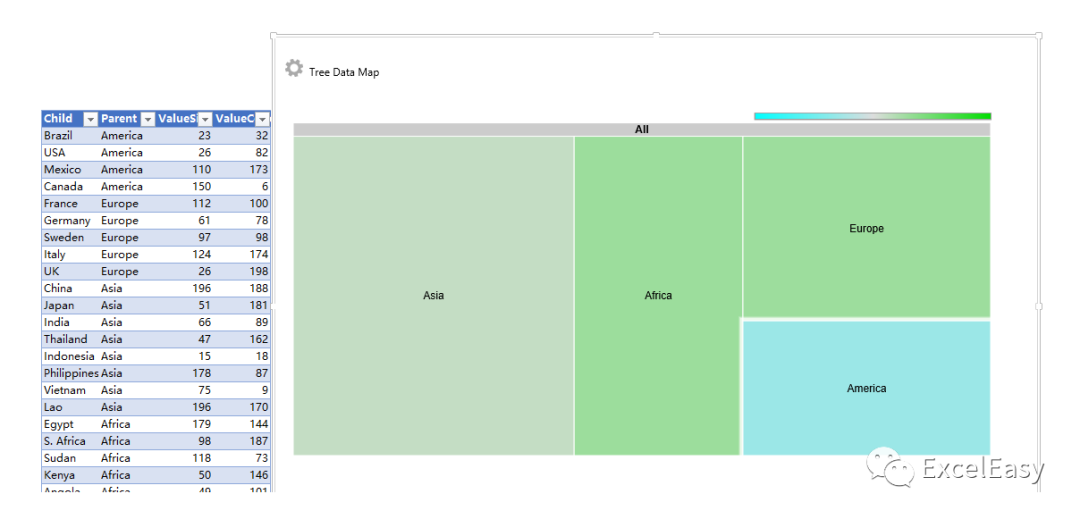 html树状图右侧_树状图及制作方法（Excel 2016/Excel 2013）-CSDN博客