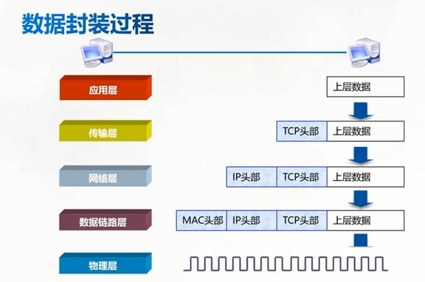 第二式tcpip模型通信使用asyncselect模型完成tcp通信的服务器端和客户端。 Csdn博客