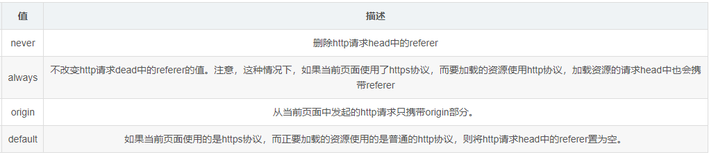 关于https跳转到http连接时，referer的值无法获取到的解决方案_后端获取不到referer-CSDN博客