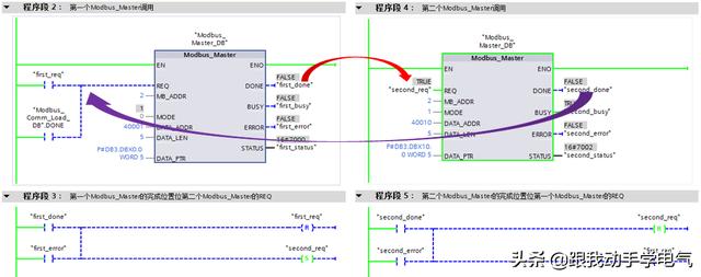 modbusrtu master_博途Modbus RTU指令介绍_weixin_39807067的博客-CSDN博客