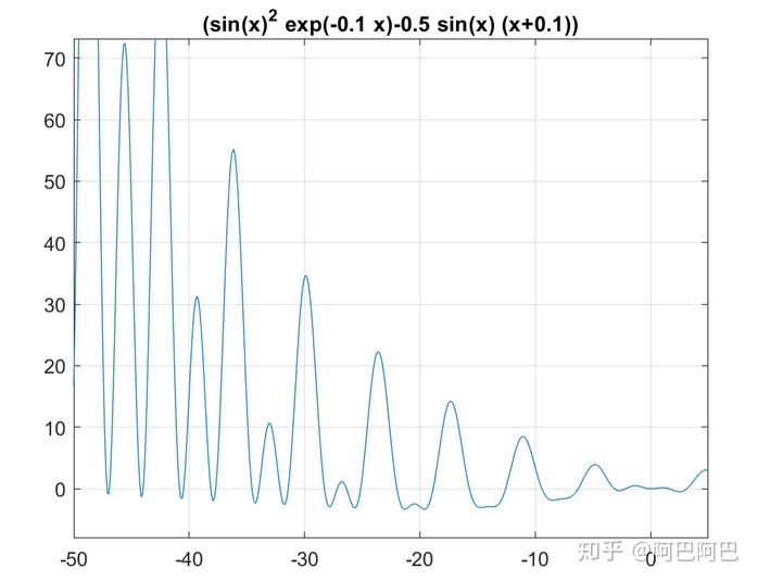 feval函数 matlab_Matlab问题求解-CSDN博客