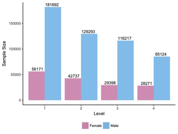 lasso模型交替方向matlab_高维回归方法: Ridge, Lasso, Elastic Net用了吗-CSDN博客