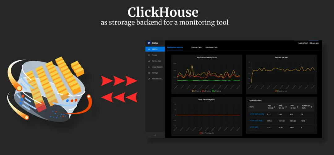 ClickHouse和Elasticsearch压测对比，谁才是yyds？-CSDN博客