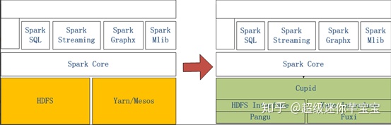 spark引用jar包_Spark在MaxCompute的运行方式-CSDN博客
