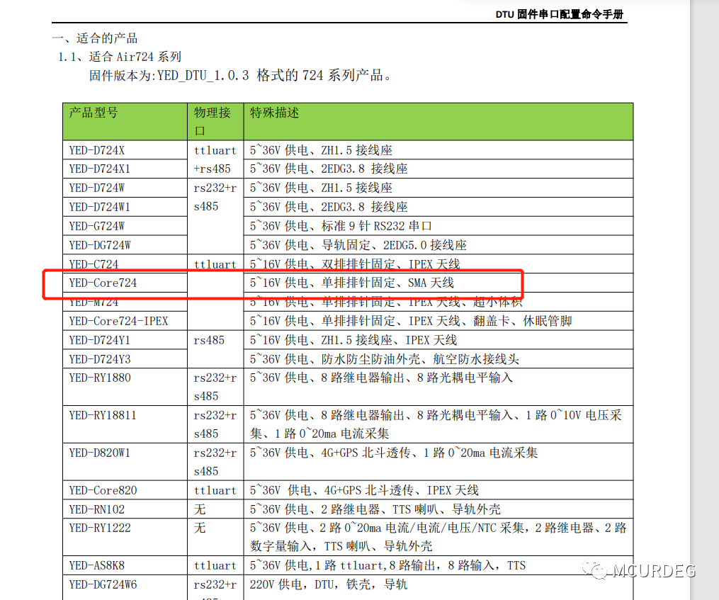 银尔达air724UG(4G)模块DTU固件的测试-CSDN博客