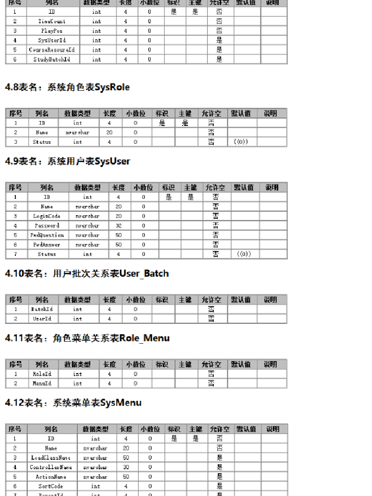 基于springboot课程在线学习系统设计源码数据库课程报告spring Boot课程设计报告 Csdn博客