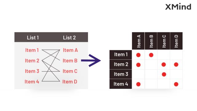 可以在xmind上同时有两个大主题吗_矩阵图有何用处？XMind完美展示多对多对象间的关系...-CSDN博客