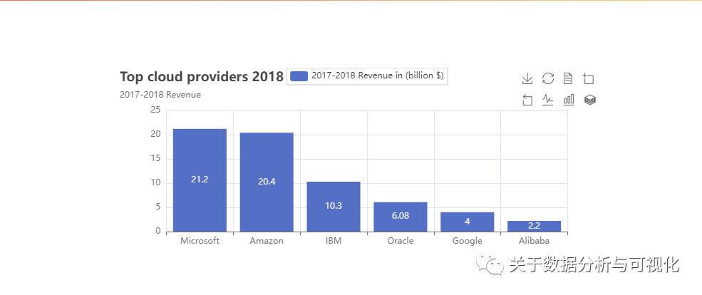 【Python】Streamlit+Echarts画出的图表，真的是太精湛了！！-CSDN博客
