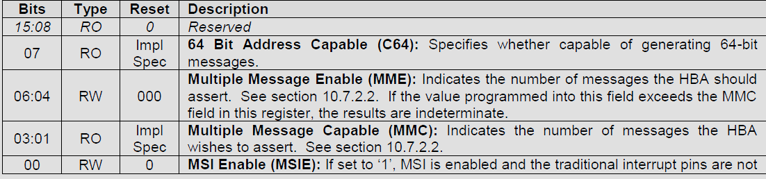 AHCI ---HBA Configuration Registers---PCI Power Management Capabilities_device d3状态-CSDN博客