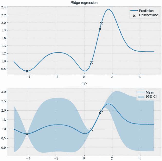 贝叶斯优化实战（一）_bayesopt-CSDN博客
