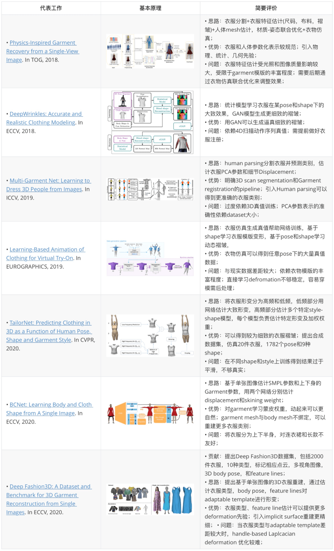 3D Human Body Reconstruction_pamir: parametric model-conditioned implicit repre-CSDN博客