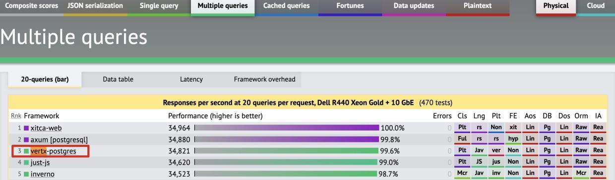 高性能框架Vert.x-CSDN博客