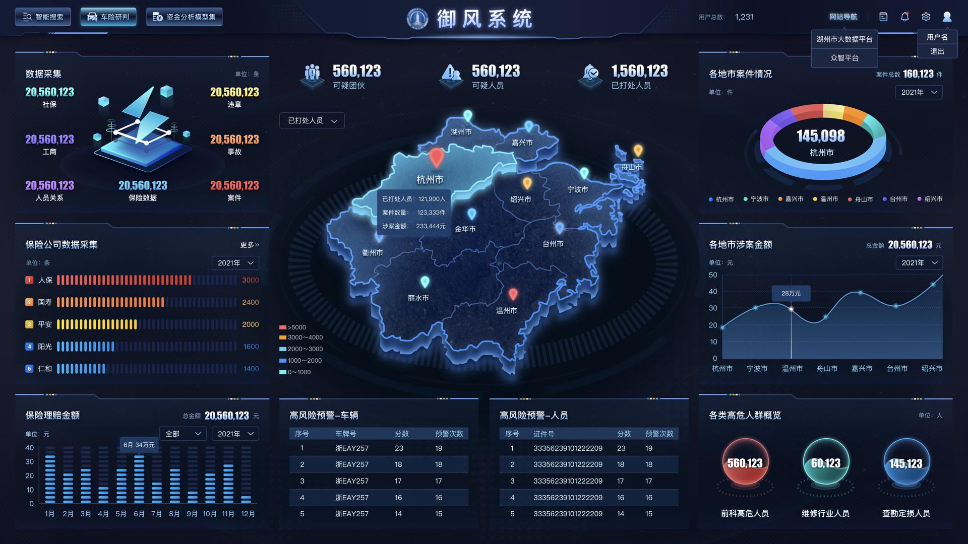 这类复杂的可视化效果是不是给前端制造难度？前端说小kiss-CSDN博客