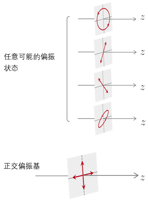 用于光栅仿真的非偏振光_光栅 te tm-CSDN博客
