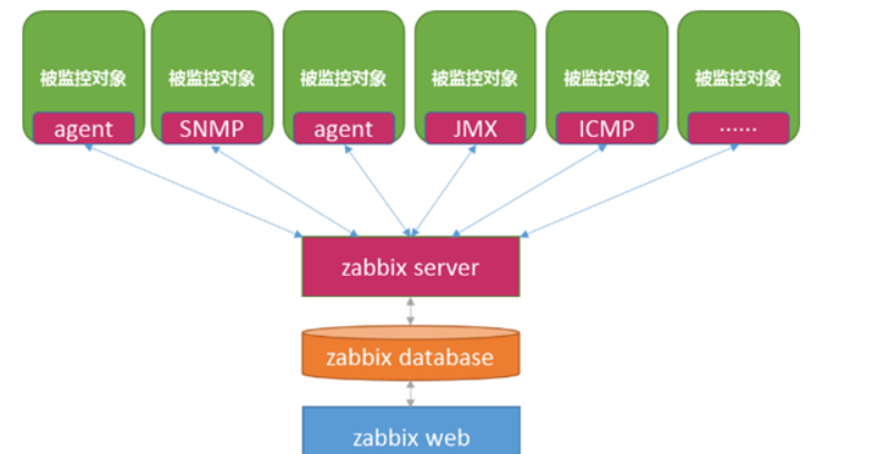 zabbix-CSDN博客