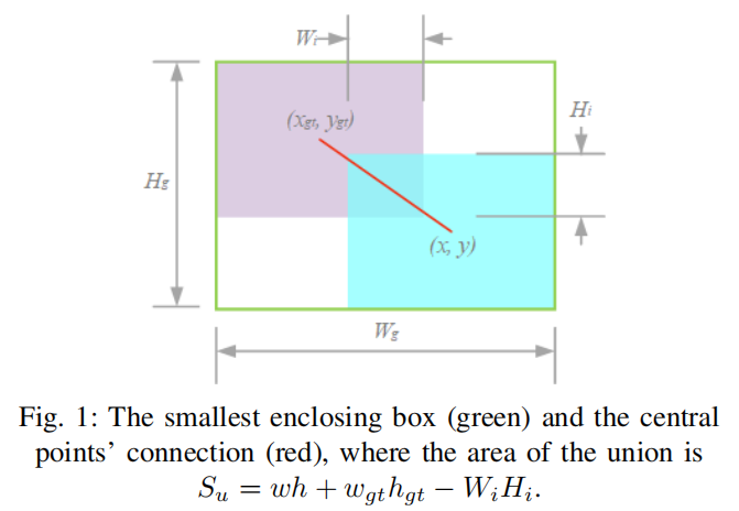 YOLO涨点Trick | 超越CIOU/SIOU，Wise-IOU让Yolov7再涨1.5个点！_wiou降点-CSDN博客