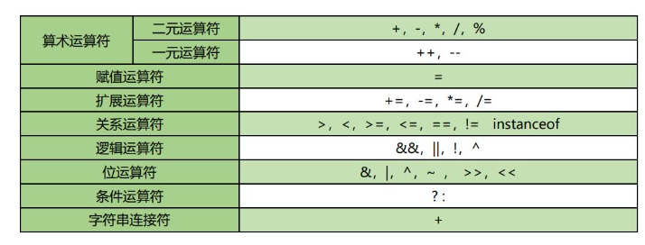 变量、数据类型、运算符 ′~‘1丨l Csdn博客