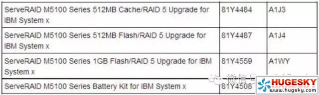 ibm system x3650 m4服务器重装,IBM System x3650 M4常见问题及解决技巧 - 电脑技巧 Power By www.hugesky.com...-CSDN博客