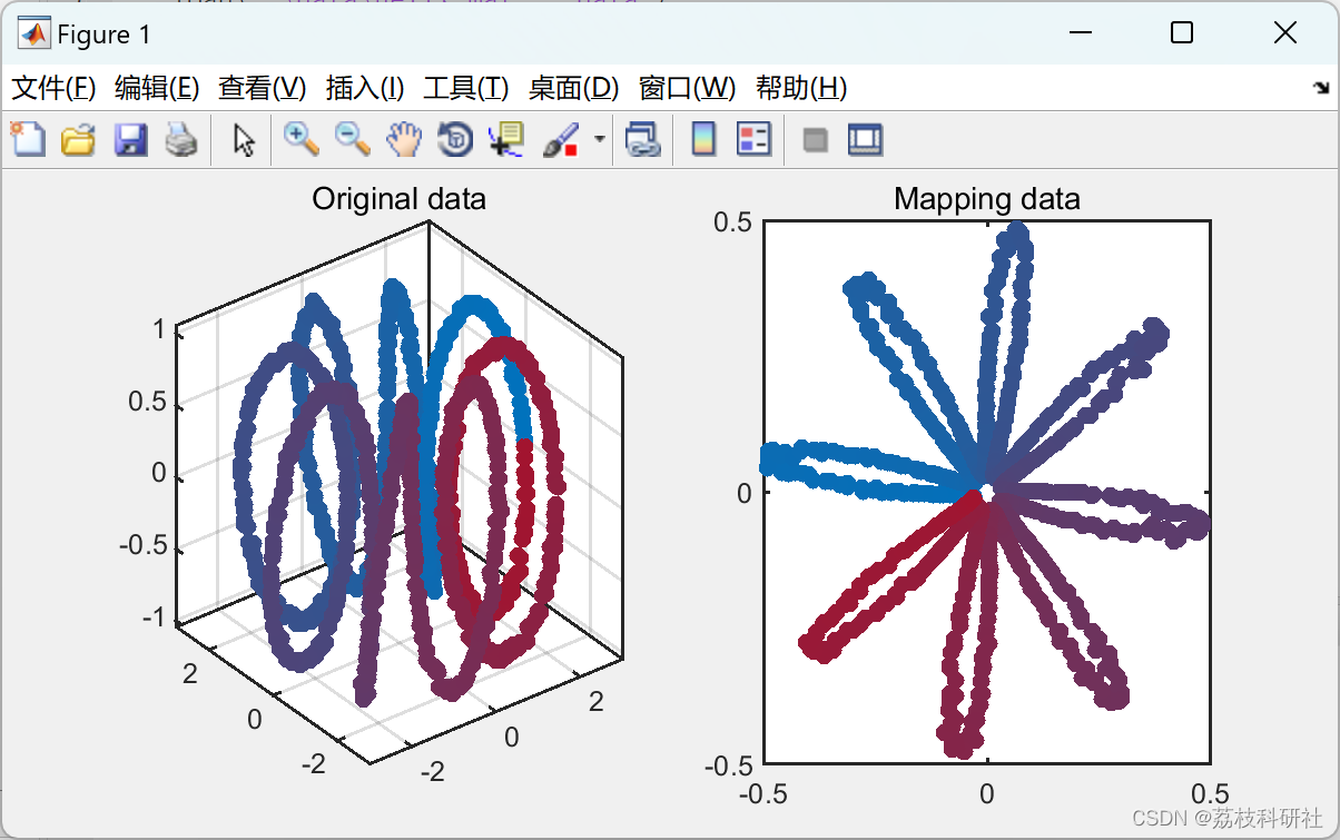 【故障诊断】基于 KPCA 进行降维、故障检测和故障诊断研究（Matlab代码实现）_kpca svm 故障诊断matlab 程序-CSDN博客